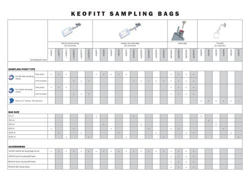 KEOFITT SAMPLING BAGS