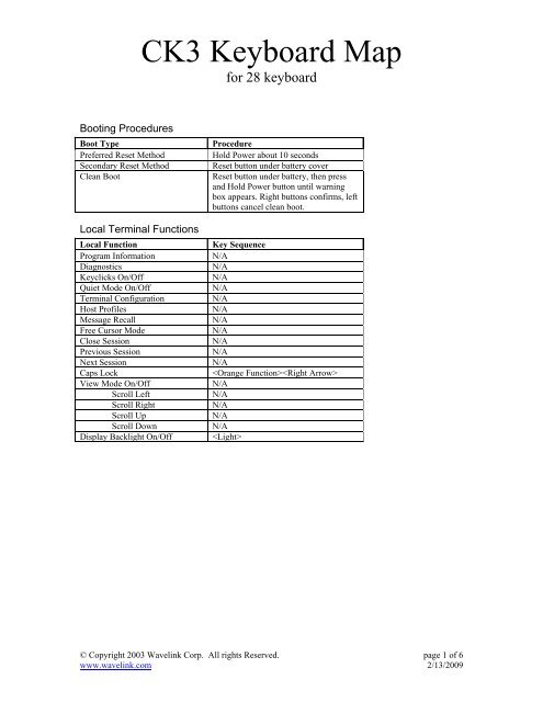 CK3 Keyboard Map - Wavelink