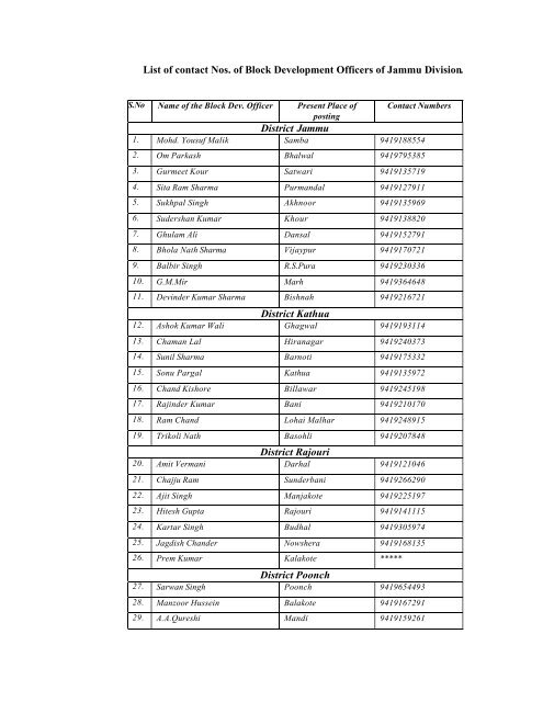 List of contact Nos. of Block Development Officers of Jammu Division ...
