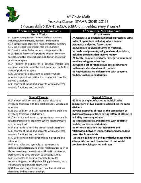 6th Grade Math Year at a Glance- STAAR (2013-2014) - Dickinson ISD
