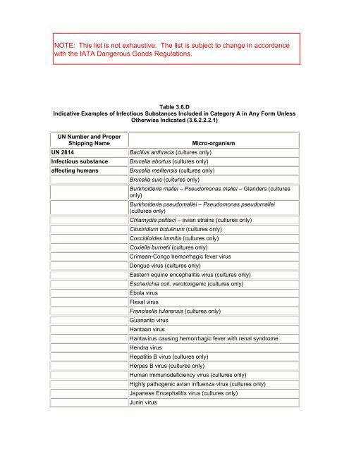 examples of Category A infectious substances
