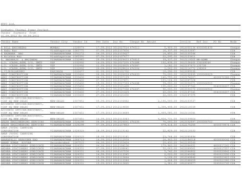 Simhadri Thermal Power Project.XLS - Ntpc