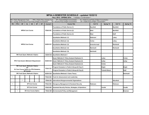 MPSA 4-Semester Course Offering Schedule - Bush School of ...