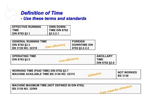 Line Utilisation slides - The Scandinavian School of Brewing