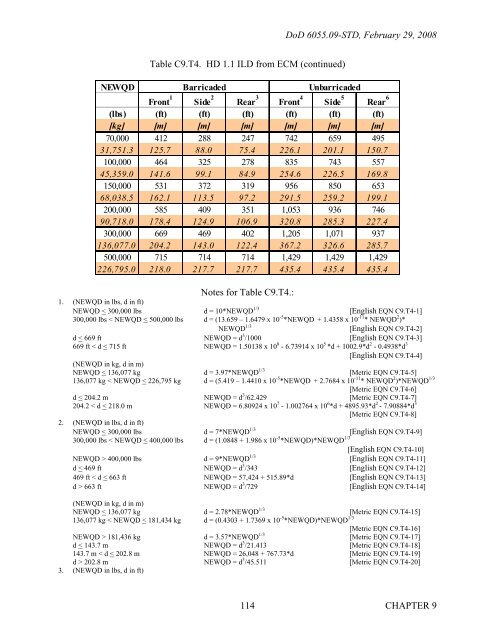 DoD 6055.09-STD, February