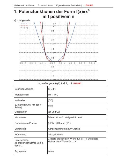 1. Potenzfunktionen der Form f(x) - Goetheschule