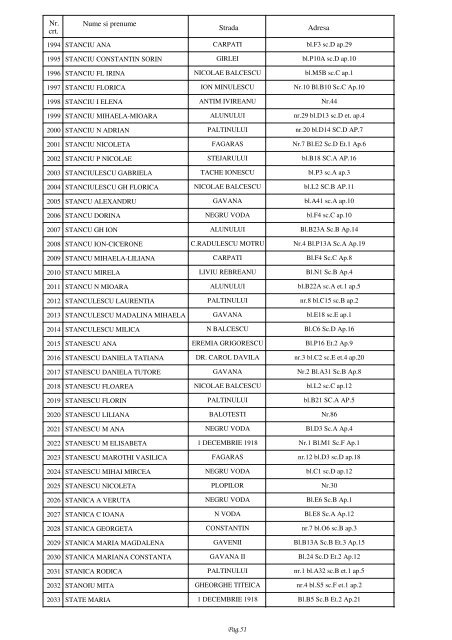 Nr. crt. Nume si prenume