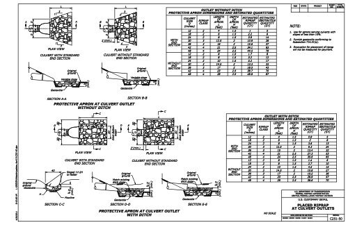 placed riprap at culvert outlets - Central Federal Lands Highway ...