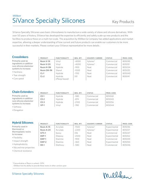 polymer modifiers product list - Milliken Chemical