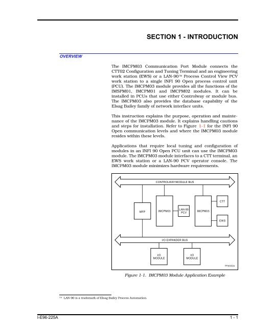 IMCPM03 Module (Introduction) - ABB SolutionsBank