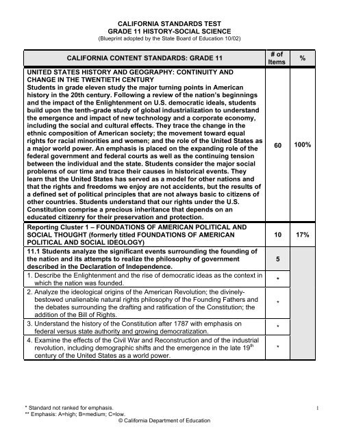 CALIFORNIA STANDARDS TEST GRADE 11 HISTORY-SOCIAL ...