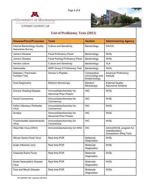 List of Proficiency Tests (2012) - Veterinary Diagnostic Laboratory