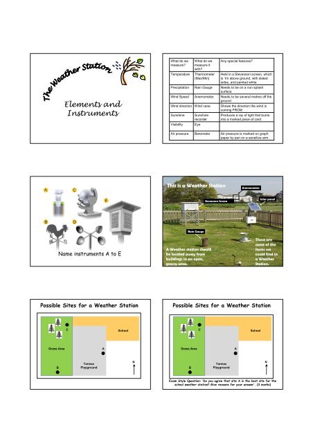 Station Model Worksheet