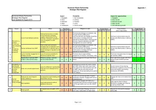 Appendix 1 Strategic Risk Register - Somerset County Council