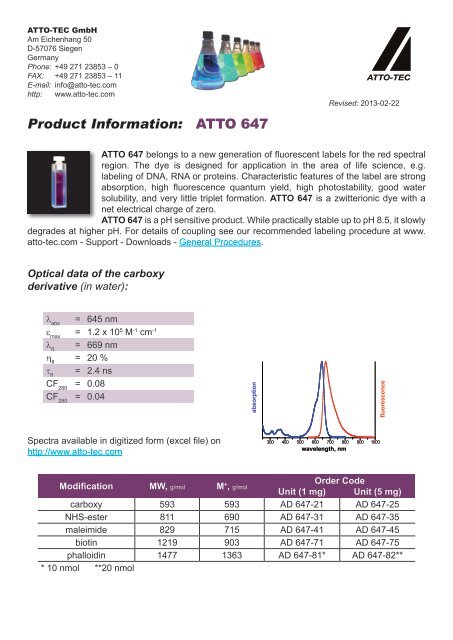 Product Information: ATTO 647 - ATTO-TEC GmbH