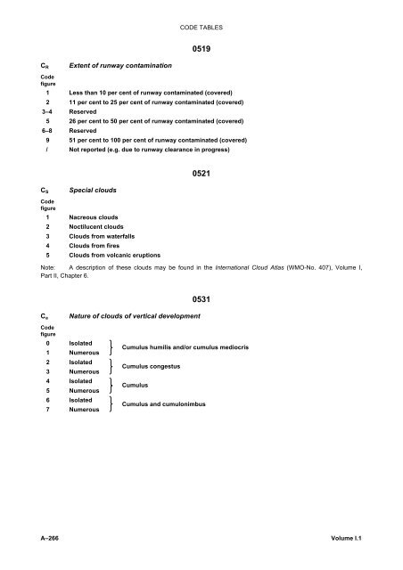 CODE TABLES 0519 C R Exte