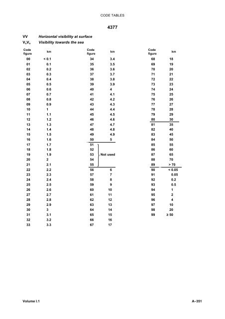 CODE TABLES 4300 V Foreca
