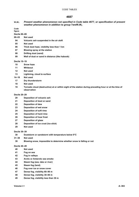 CODE TABLES (Code table 4
