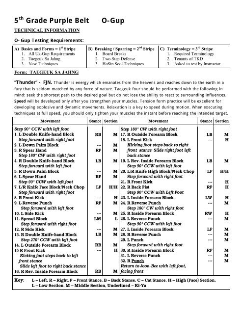 5th Purple Belt Requirements - Sheroan's Tae Kwon Do