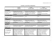 Elementary Lesson Plan Grading Rubric Level 3 Exceeds ...