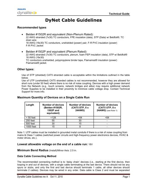 DyNet Cable Guidelines.pdf - Philips Lighting Controls
