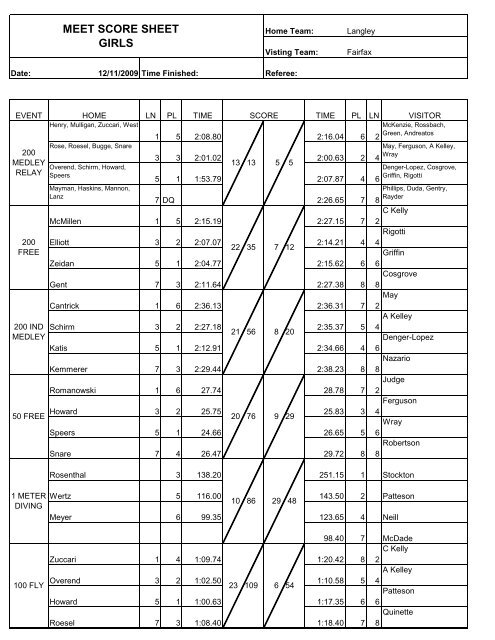 MEET SCORE SHEET GIRLS