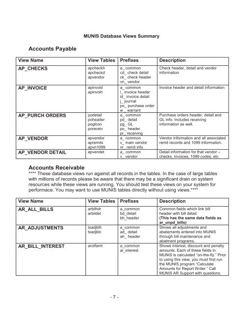 MUNIS Financial System - Town of Garner
