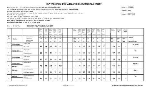 Govt Polytechnic Kangra Logo Admission – Government Polytechnic,