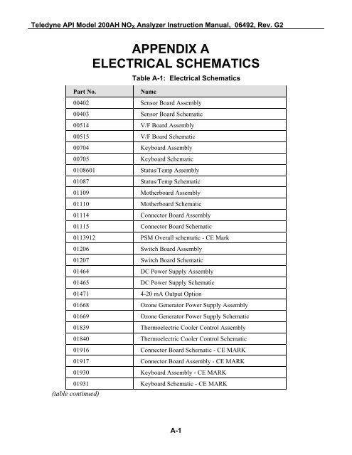 Schematics - Teledyne API