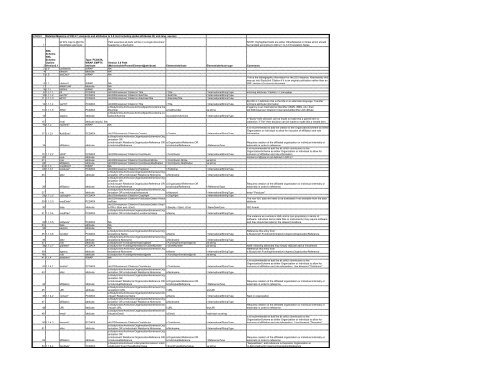 Spreadsheet of mapping - Data Documentation Initiative