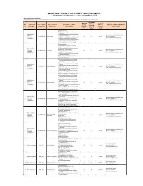 kursus jangka pendek di ilp kota samarahan tahun 2013/2014