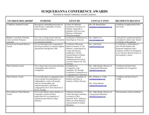 Chart of Conference Awards.pdf - Susumc.org