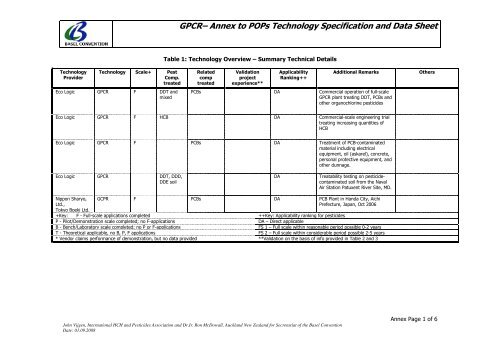 Annex to POPs Technology Specification and Data Sheet - IHPA