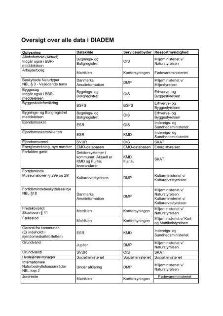 Oversigt over alle data i DIADEM - Erhvervsstyrelsen