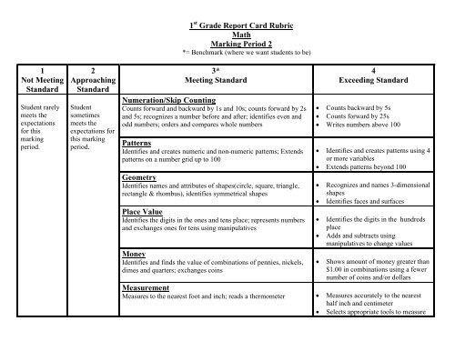 1 Grade Report Card Rubric Math Marking Period 2 1 Not Meeting ...