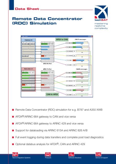 Remote Data Concentrator (RDC) Simulation - TechSAT GmbH