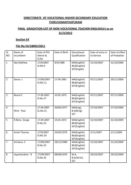 Gradation list English(Jr) - VHSE