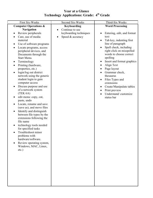 Year at a Glance Technology Applications: Grade: 4 Grade