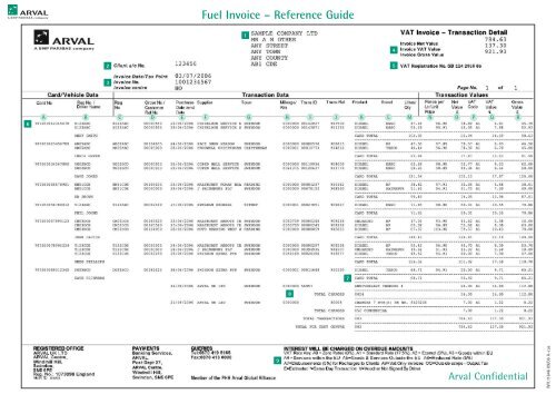 Fuel Invoice – Reference Guide - Arval