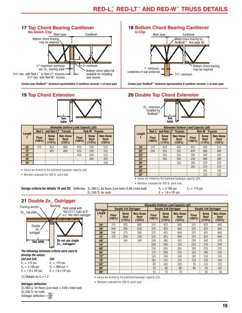 Red-L , Red-LT and Red-