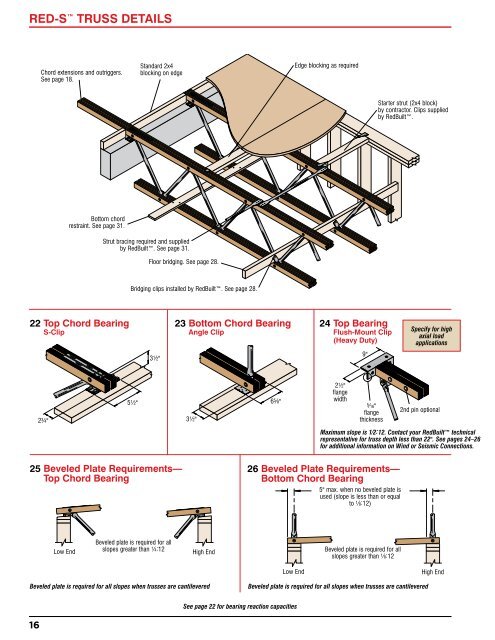 Red-S TRUSS DETAILS Chor