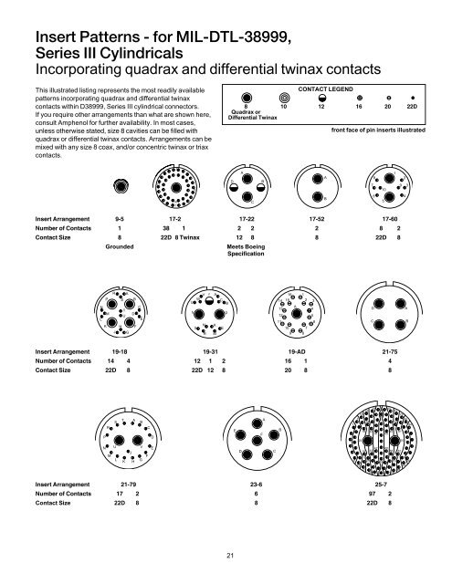 Insert Patterns - Amphenol Aerospace
