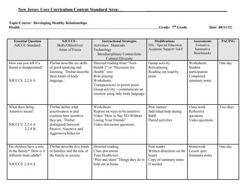 Safe Relationships Worksheet