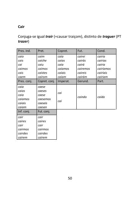 Cair Conjuga-se igual tra