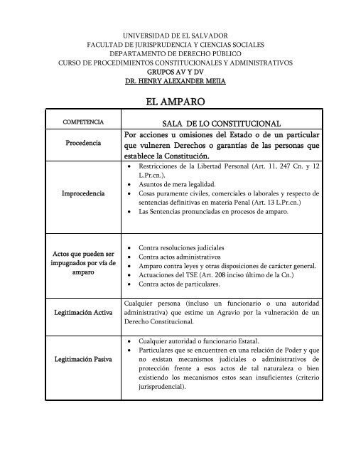 el amparo cuadro - dr henry alexander mejia