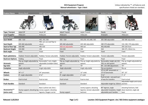 Wheelchair Measurements