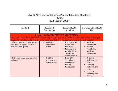 Grade 1 - Spark Physical Education