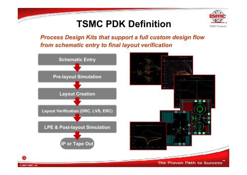 TSMC TSMC