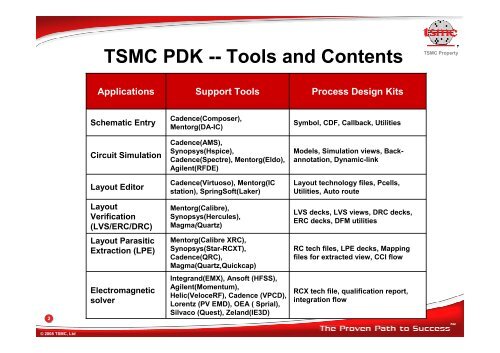 TSMC TSMC