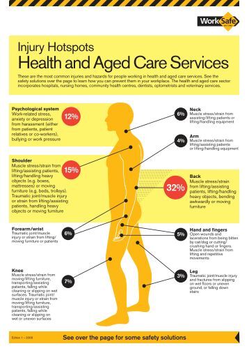 Young Workers in Retail Injury Hotspots - WorkSafe Victoria